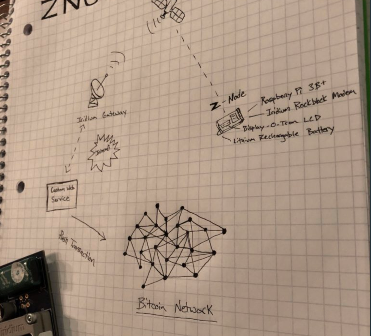 Bitcoin Satellite Node Using Iridium RockBLOCK Mk2